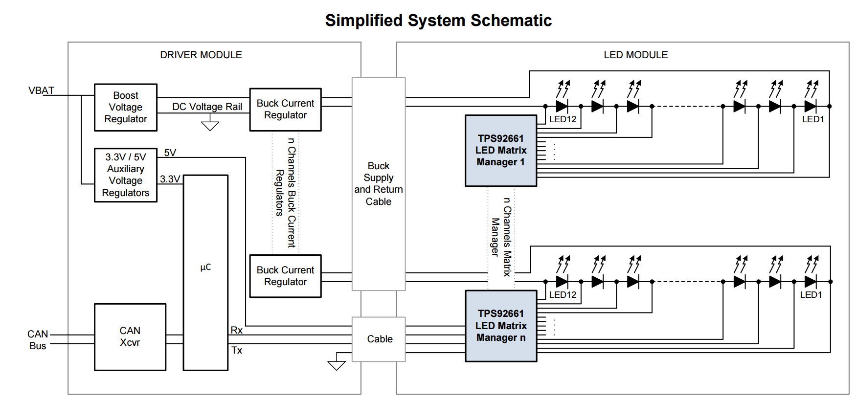 LED Headlights…Coming Soon the Masses! | Bench Talk
