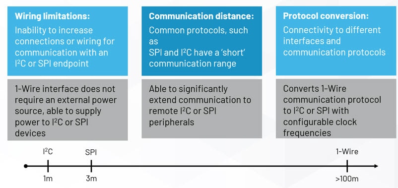 Doing One Better: A Look at 1-Wire Simplicity | Bench Talk