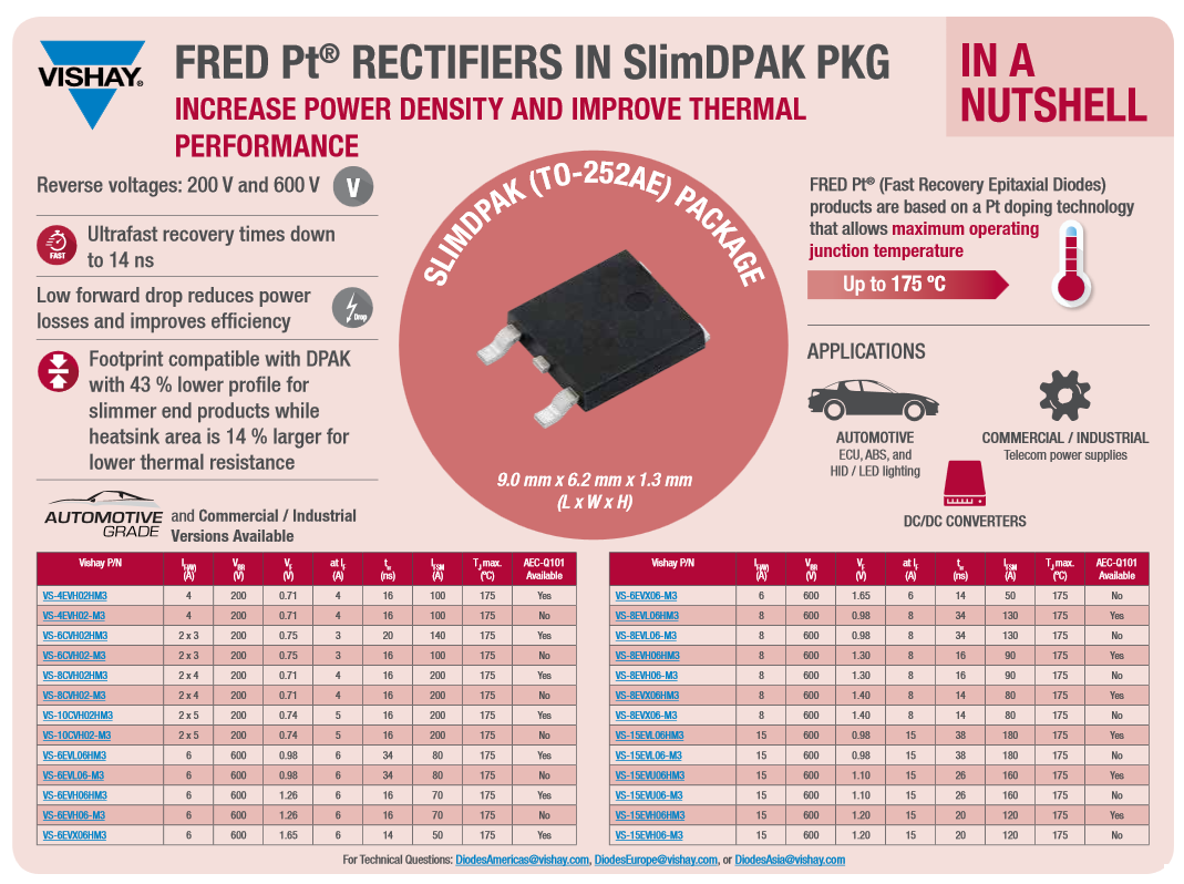 FRED Pt Ultrafast Recovery Rectifiers - Vishay Semiconductors | Mouser
