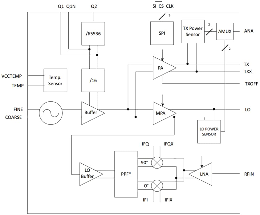MMIC de silicio-germanio BGT24Mxx de Infineon - Infineon Technologies ...