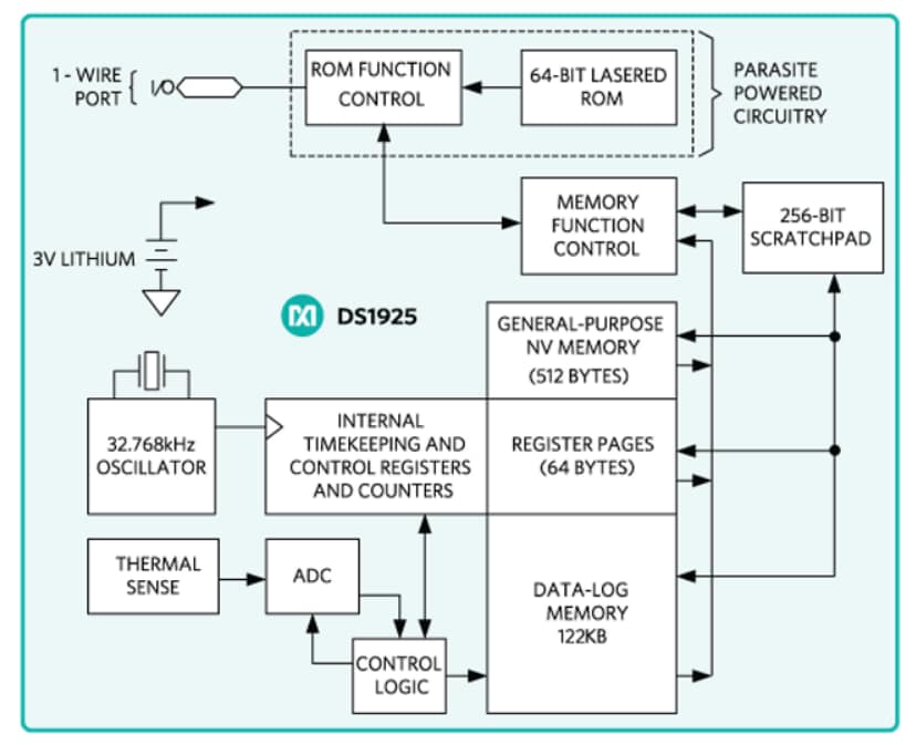 DS1925 Thermochron iButton® Temperature Logger - Analog Devices / Maxim ...