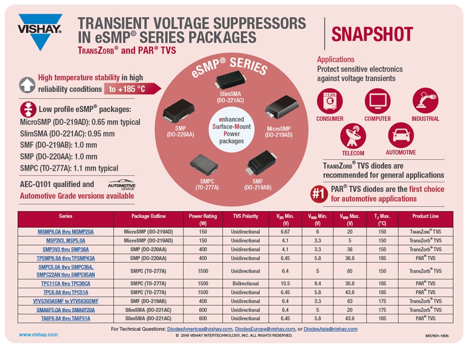 VTVSxASMF 400W TransZorb® TVS Diodes - Vishay Semiconductors | Mouser