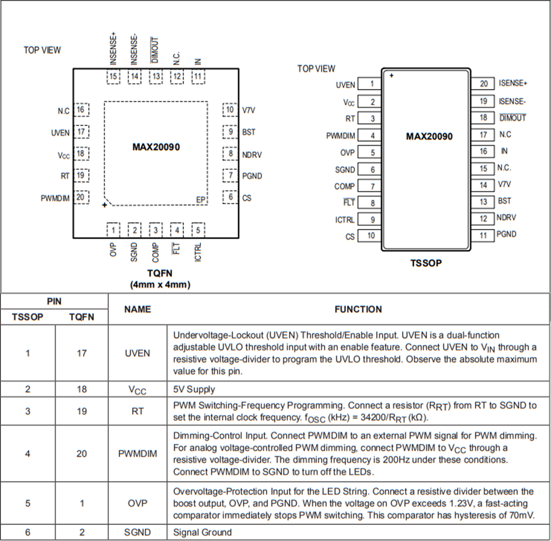 MAX20090 High-Voltage HB LED Controller - Analog Devices / Maxim Integrated | Mouser