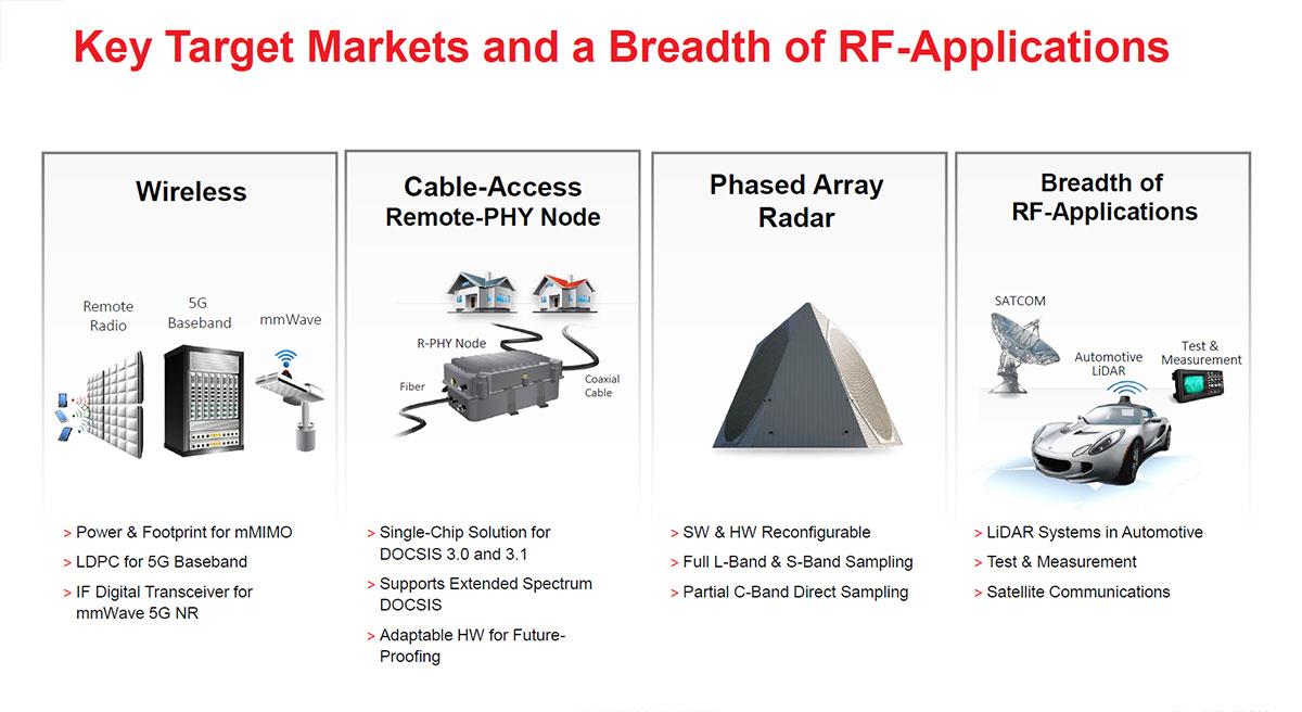 RFX-8440 Card - BittWare | Mouser