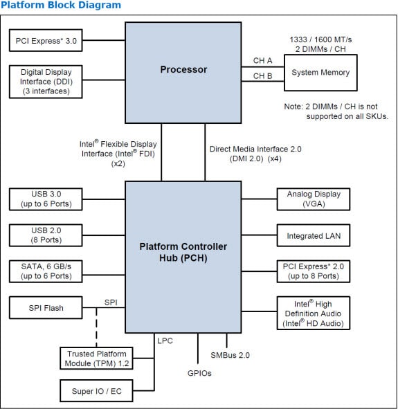 Procesadores Intel de 4ª generación | Mouser España