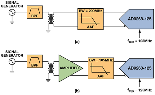 Understanding How Amplifier Noise Contributes to Total Noise in ADC ...