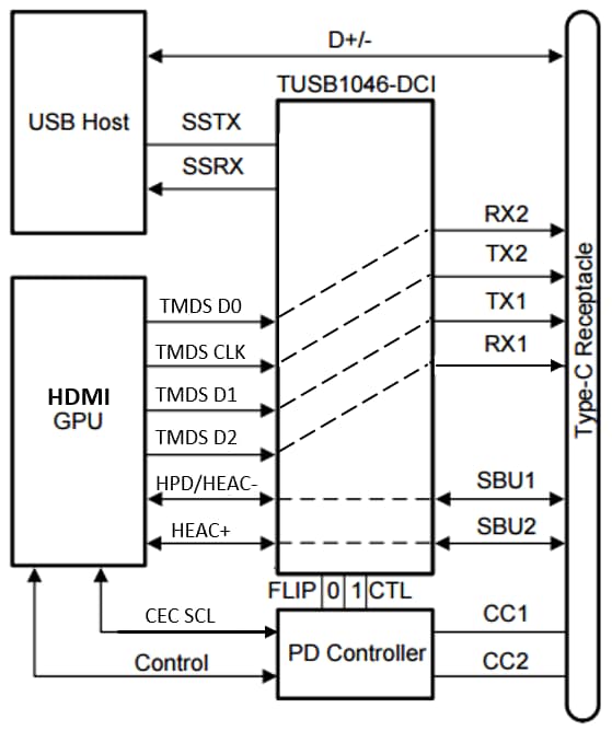 One Standard To Rule Them All: USB Type-C Adds HDMI | Mouser