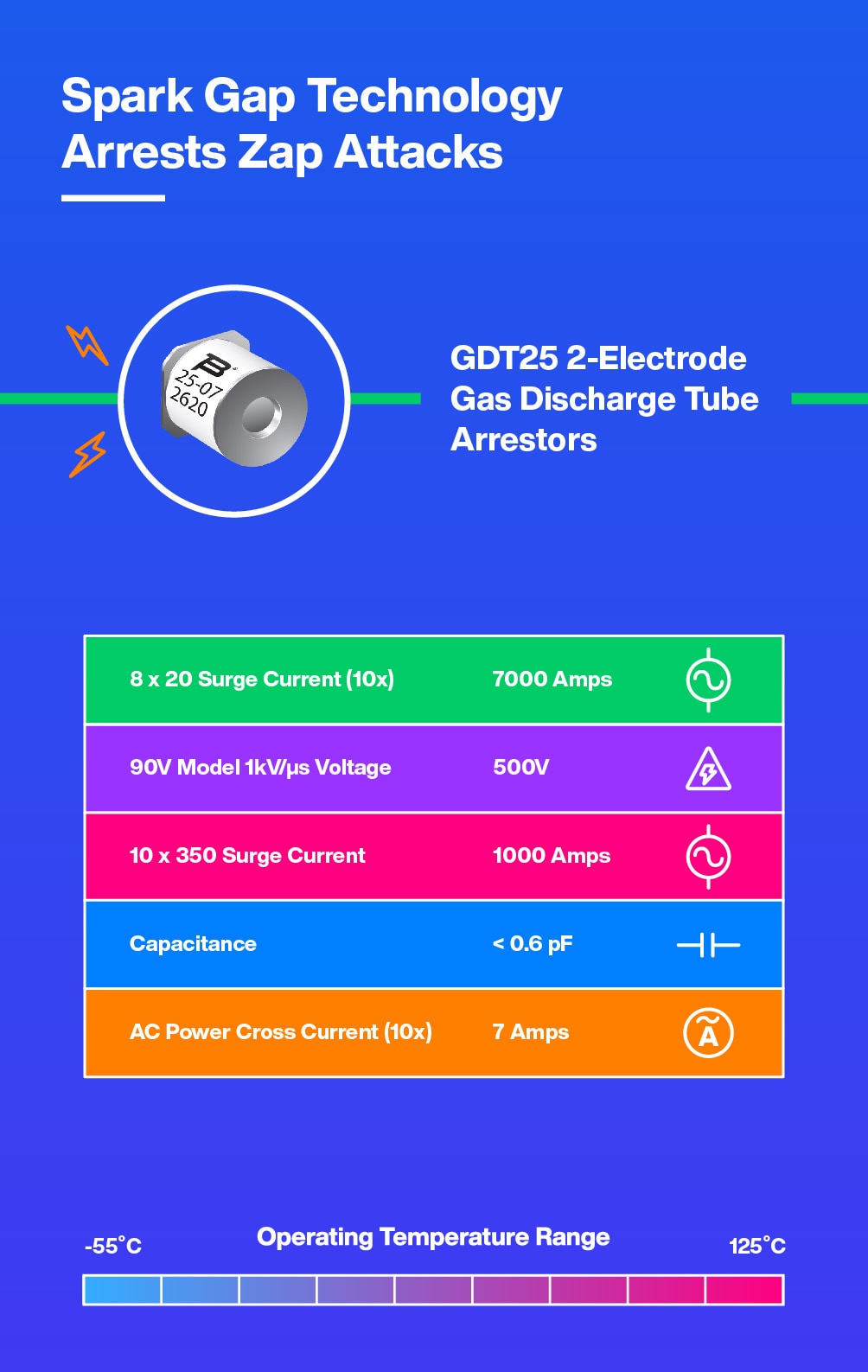 Bourns GDT25 Infographic - Mouser