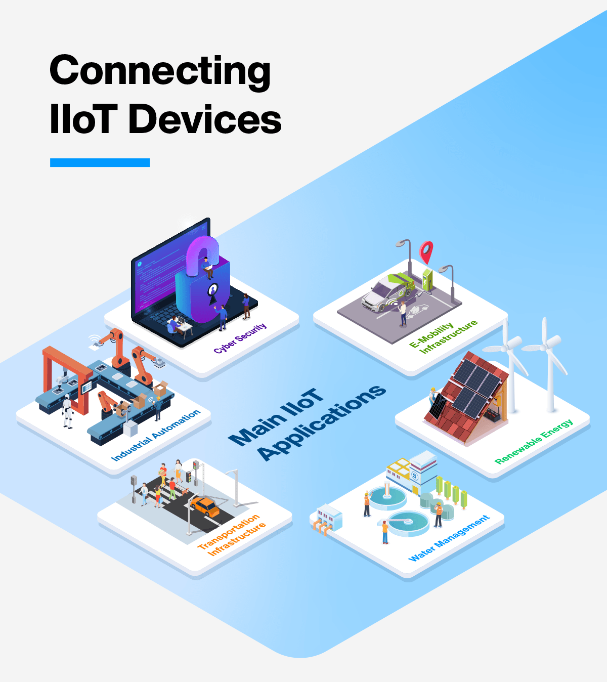 Phoenix Contact Connecting IIoT Devices | Mouser